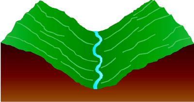 Fundamentals of Rosgen Stream Classification System | Watershed Academy ...